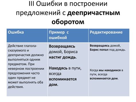 Грамматические нормы Теория задания Задание № 8 ЕГЭ презентация онлайн