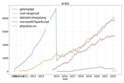 Github Tamadalabargo Argo Projects Time Series Data Fetching And