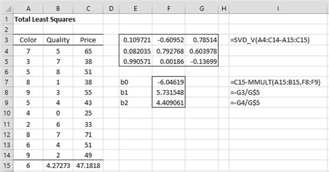 Total Least Squares Regression Real Statistics Using Excel