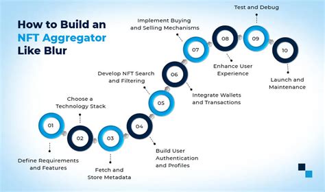 how to build nft aggregator platform like blur