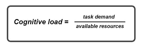 Cognitive Load Theory Just Do Your Best Sheffield SCITT