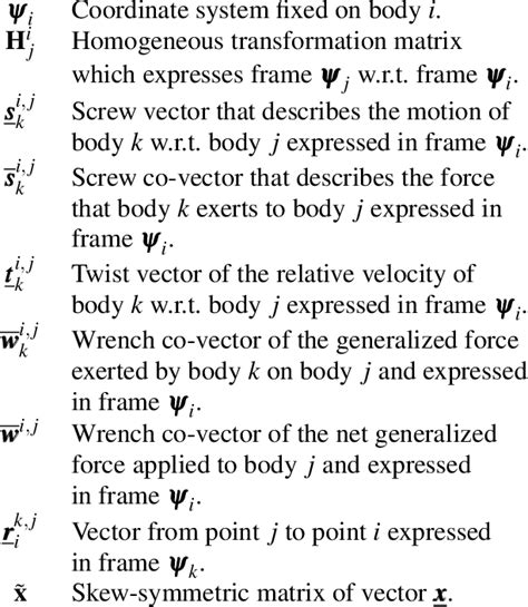 Notation Of The Basic Elements Of Geometric Modelling Download Table