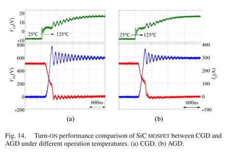 Running The Power Sic Mosfet Model Using The Spectre Simulator Custom Ic Design Cadence