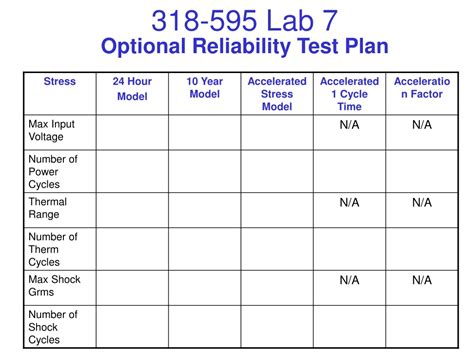 PPT Reliability Assessment Growth PowerPoint Presentation Free Download ID