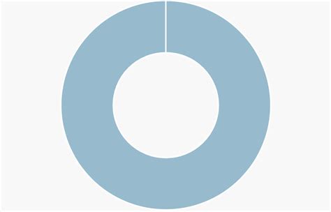 Javascript Angular Js Pie Chart Styling Stack Overflow