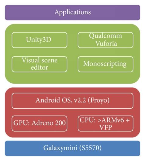 proposed marker based mobile ar framework a the proposed global