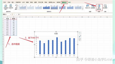 Excel图表如何生成？excel图表生成指南看这篇就够了！ 知乎