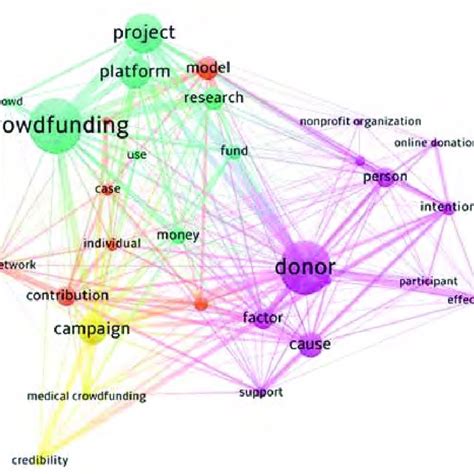 Co Occurrence Based Bibliometric Map Of The Prevalent Terms On Pure Dcf Download Scientific