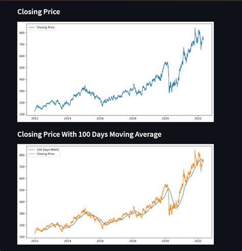 Github Omkar Stock Price Predicition