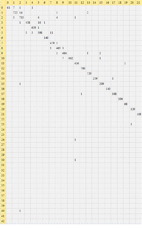 figure 1 1 from convolutional networks for traffic sign classification