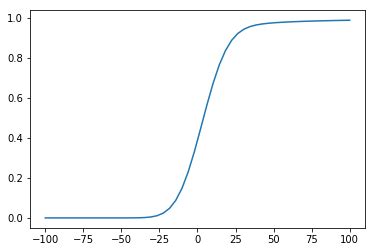 Statistics Python How To Get Cumulative Distribution Function For Continuous Data Values