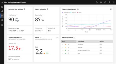 Maximo Add On Products Maven Asset Management