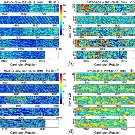 Structural Relationship Between Elements Transport And Land Use System