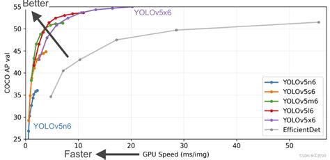 Yolov5自主训练 环境搭建yolo 自主学习 Csdn博客