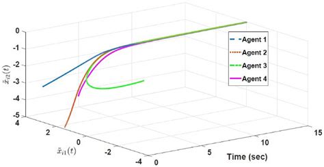 Learning‐based Distributed Adaptive Control Of Heterogeneous Multi‐agent Systems With Unknown