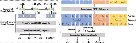 Figure 1 From Knowledge Grounded Dialogue Generation With Pre Trained Language Models Semantic
