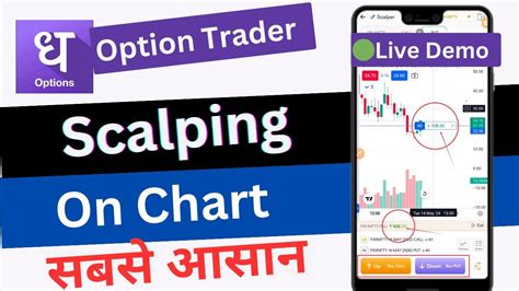 Scalping on Chart | option trading on Chart | option trader dhan app ...