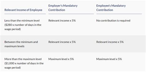 Mpf Contribution Workstem