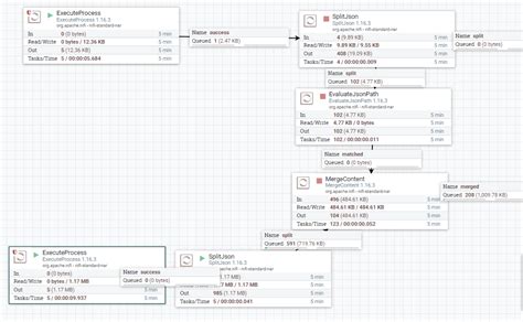 Solved Nifi How To Sql Join Two Flowfiles Cloudera Community 298227