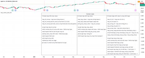 map custom value full — library by dboichenko — tradingview