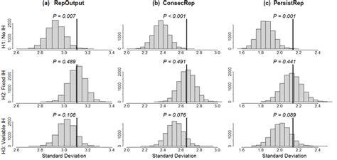 Posterior Predictive Distributions Of The Inter Individual Standard