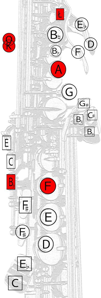 D♭4 C 4 Saksofon Pl