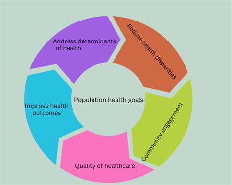 Population Health Conferences 2025 Cicily Estelle