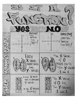 Algebra Anchor Chart Package By Mathclasswithsass TPT
