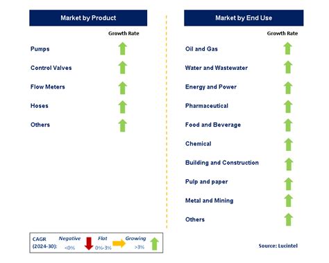 Fluid Handling Systems Market Report Trends Forecast And Competitive