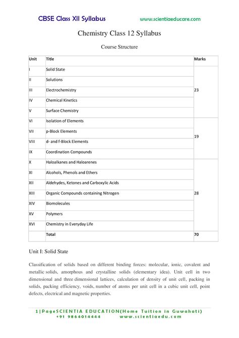 Class 12 Chemistry Syllabus Cbse Online Learning Platform