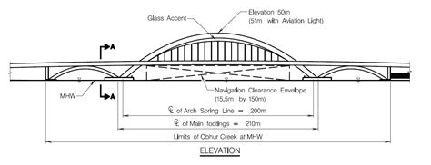 Parametric Bridge