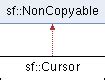 Sf Cursor Class Reference SFML Learn Documentation