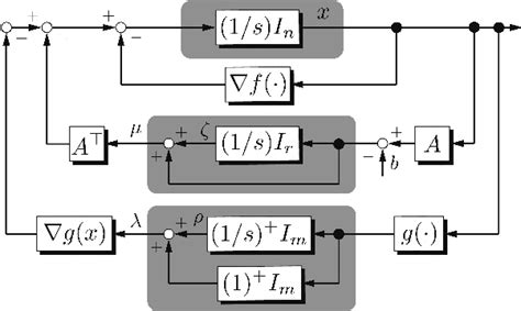 Figure 3 From Passivity Based Generalization Of Primal Dual Dynamics