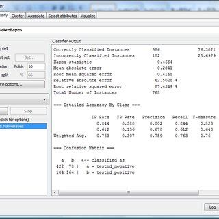 Building a predictive model using Naïve Bayes classifier on Download Scientific Diagram