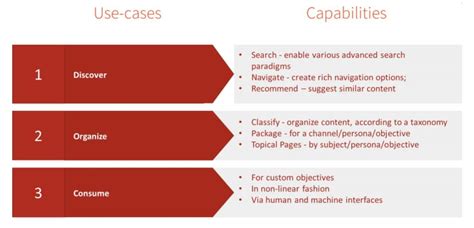The Power Of Ontologies And Knowledge Graphs Practical Examples From