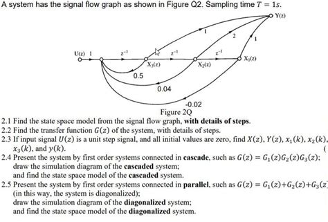Solved A System Has The Signal Flow Graph As Shown In Figure Chegg