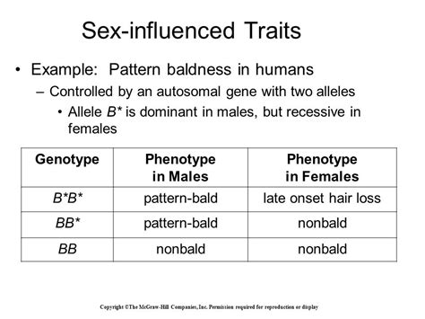 Copyright © The Mcgraw Hill Companies Inc Permission Required For