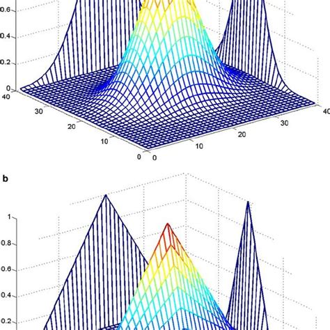 Patches Generated With Gaussian And Triangular Membership Functions Download Scientific Diagram