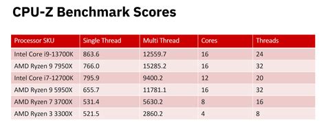 Ssms 191 Performance Improvements Glenns Sql Server Performance