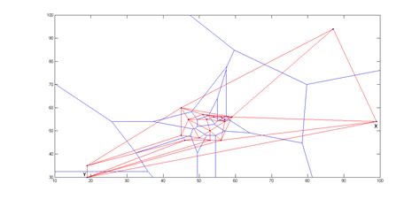 Why Do The Delaunay Edges From Matlabs Delaunayn Connect Points With