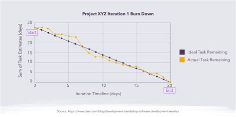 Jobsity Blog Elevate Your Software Development Team 12 Essential Performance Metrics