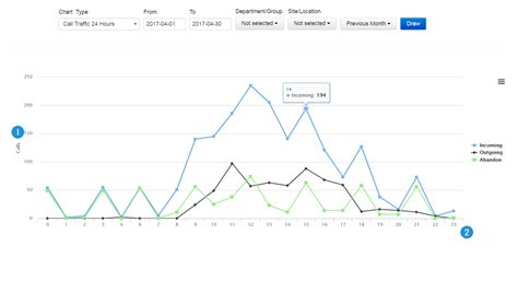 Help Center The Basics Chart Pbxdom Pbxdom