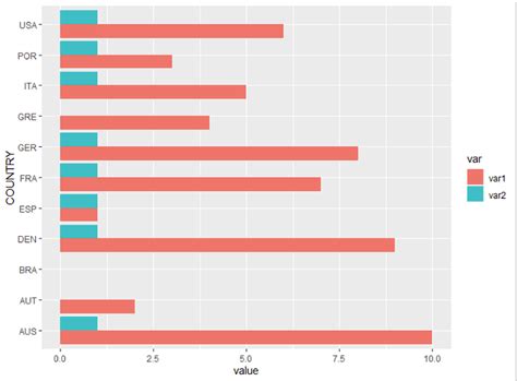 Ggplot 2 Columns Tidyverse Posit Community