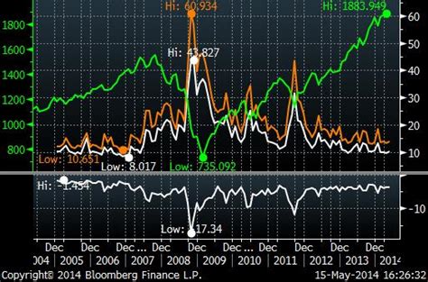 Trends In Gold Option Volatility Advisorshares Commentaries