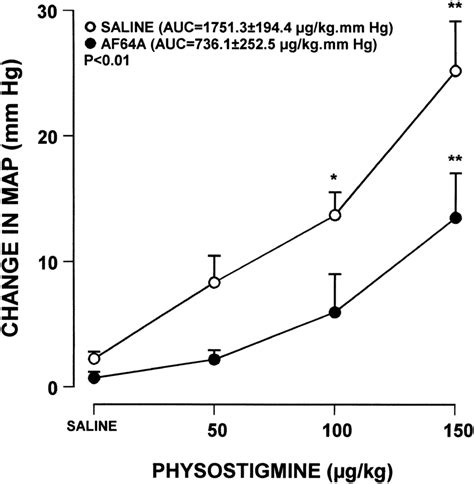 Passive Avoidance Task Acquisition And Retention Lafigure 1 Water Download Scientific Diagram