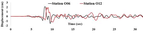 How Can I Define The Frequency Resolution In FFT And What Is The Difference On Interpreting The