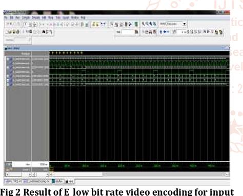 Figure 2 From Design And Analysis Of Quantization Based Low Bit Rate