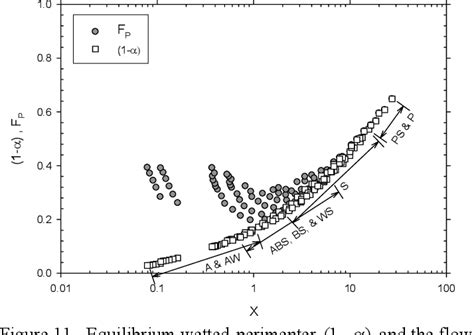Figure 11 From A Non Boiling Two Phase Flow Heat Transfer Correlation For Different Flow