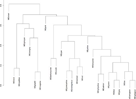 Figure 4 From Theoretical Studies Of Dna Microarray Present Potential