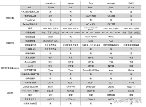Taro受欢迎的实质是为什么 知乎